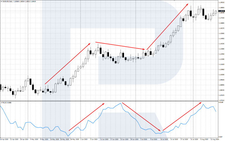 What is Volatility and How to Use It on Forex - R Blog - RoboForex