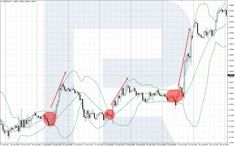 What is Volatility and How to Use It on Forex - R Blog - RoboForex