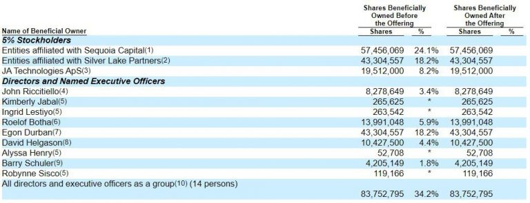 Unity Software Game Engine Planning IPO - R Blog - RoboForex