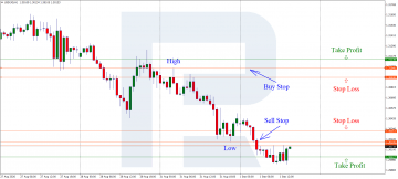 Ten Point Trading Strategy: Morning and Night Trading - R Blog - RoboForex
