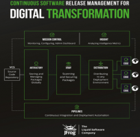JFrog Software Development Platform Preparing IPO - R Blog - RoboForex