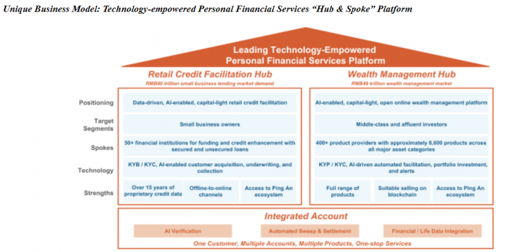 Lufax IPO: Online Crediting and Money Management the Chinese Way - R ...