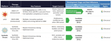 Oncorus IPO: Breakthrough In Fighting Cancer - R Blog - RoboForex