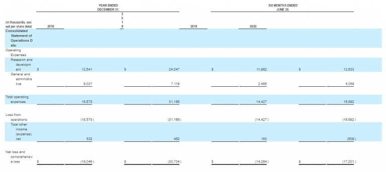 Oncorus IPO: Breakthrough In Fighting Cancer - R Blog - RoboForex