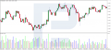 The MFI Indicator: Peculiarities and Trading Strategies - R Blog ...