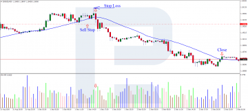 The MFI Indicator: Peculiarities and Trading Strategies - R Blog ...