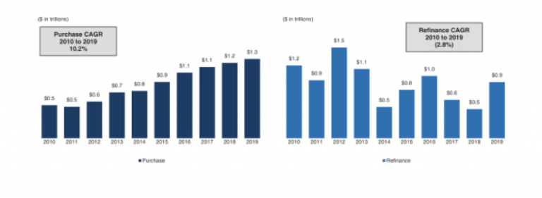 Caliber Home Loans IPO: Over 50 Years In US Mortgaging - R Blog - RoboForex