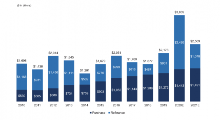 Caliber Home Loans IPO: Over 50 Years In US Mortgaging - R Blog - RoboForex