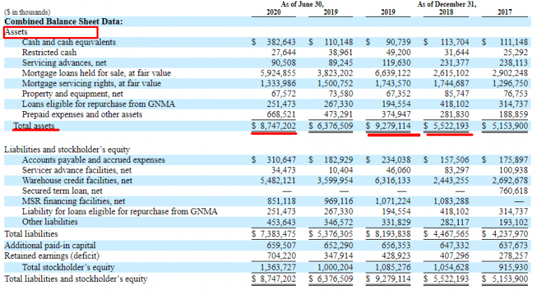 Caliber Home Loans IPO: Over 50 Years In US Mortgaging - R Blog - RoboForex