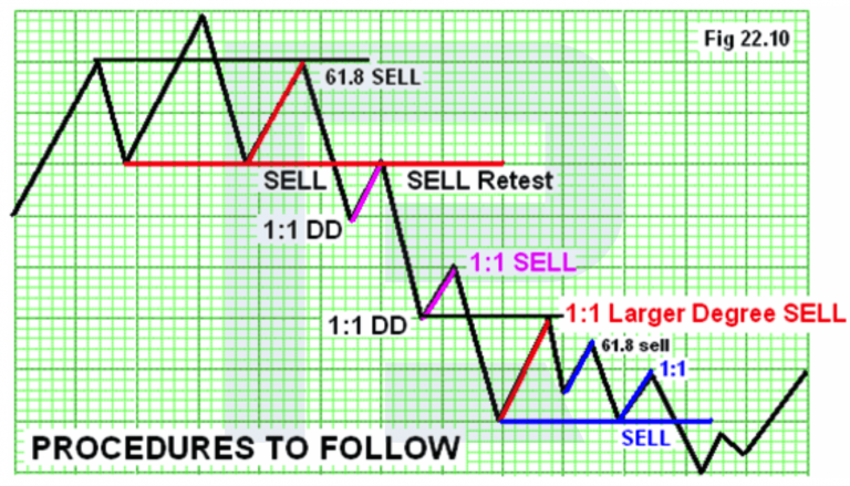 How to Trade Bryce Gilmore’s Graphic Patterns - R Blog - RoboForex