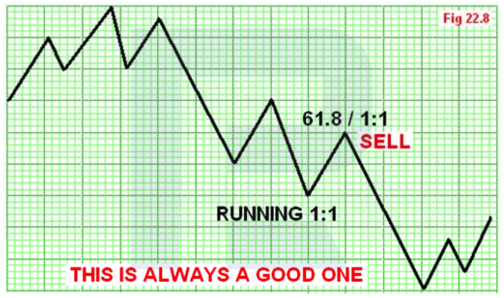 How to Trade Bryce Gilmore’s Graphic Patterns - R Blog - RoboForex