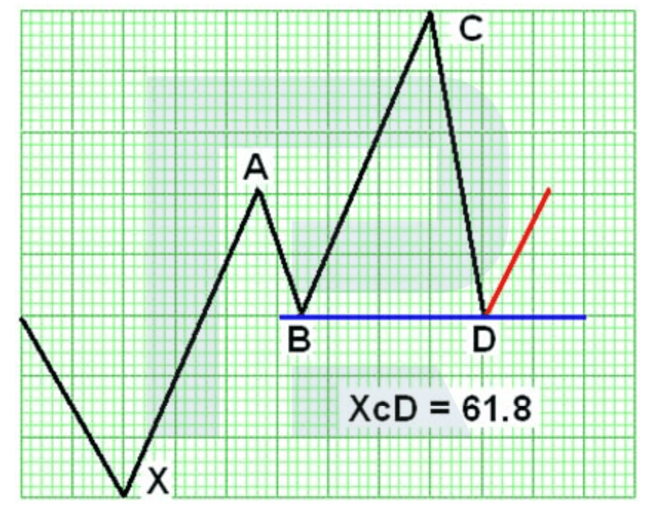 How to Trade Bryce Gilmore’s Graphic Patterns - R Blog - RoboForex
