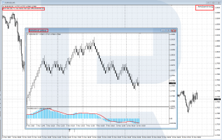 How to Trade Renko Charts: Main Strategies - R Blog - RoboForex