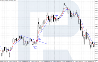 How to Scalp in Forex: A Guide to Scalping - R Blog - RoboForex