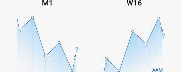 Arthur Merrill’s Patterns: How to Trade M and W Trading Pattern