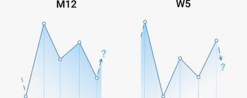 Arthur Merrill’s Patterns: How to Trade M and W Trading Pattern