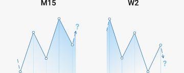 Arthur Merrill’s Patterns: How to Trade M and W Trading Pattern