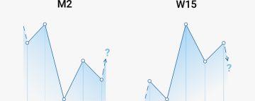 Arthur Merrill’s Patterns: How to Trade M and W Trading Pattern