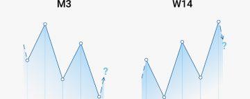 Arthur Merrill’s Patterns: How to Trade M and W Trading Pattern