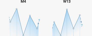Arthur Merrill’s Patterns: How to Trade M and W Trading Pattern