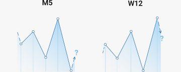 Arthur Merrill’s Patterns: How to Trade M and W Trading Pattern