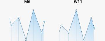 Arthur Merrill’s Patterns: How to Trade M and W Trading Pattern
