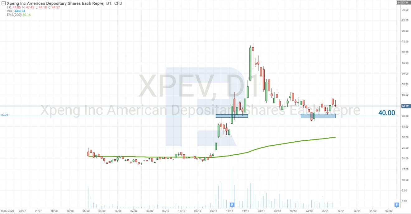 2021: Market Euphoria Continues - R Blog - RoboForex