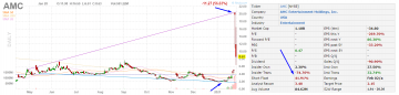 GameStop. Short-Squeeze. Trading System - R Blog - RoboForex