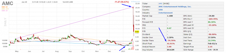 GameStop. Short-Squeeze. Trading System - R Blog - RoboForex