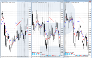 Basket Trading: Using Interrelations Between Trading Instruments - R ...