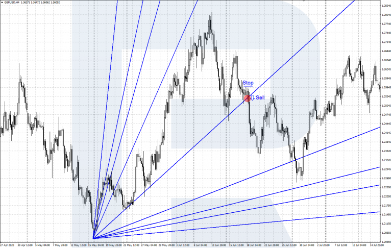 How to Use Gann Fan in Trading? - R Blog - RoboForex