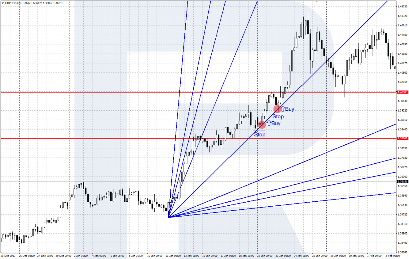 How to Use Gann Fan in Trading? - R Blog - RoboForex