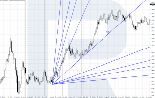 How to Use Gann Fan in Trading? - R Blog - RoboForex