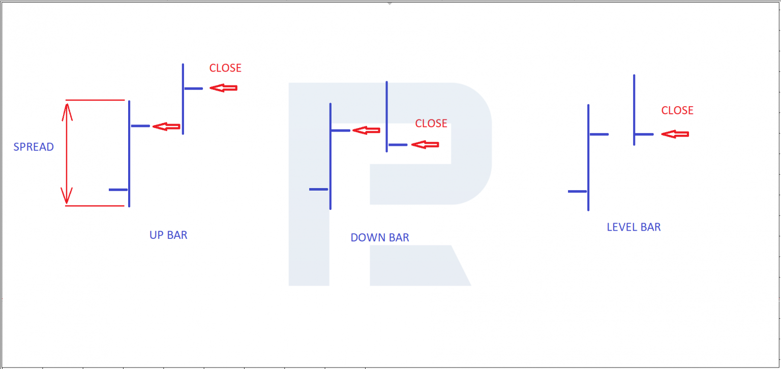 VSA Method: How to Trade Volumes - R Blog - RoboForex