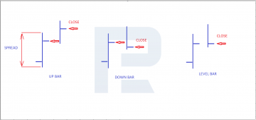 VSA Method: How to Trade Volumes - R Blog - RoboForex
