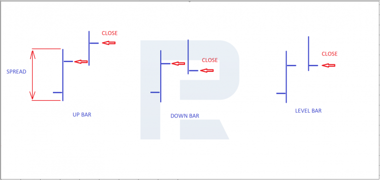 VSA Method: How to Trade Volumes - R Blog - RoboForex
