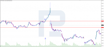VSA Method: How to Trade Volumes - R Blog - RoboForex