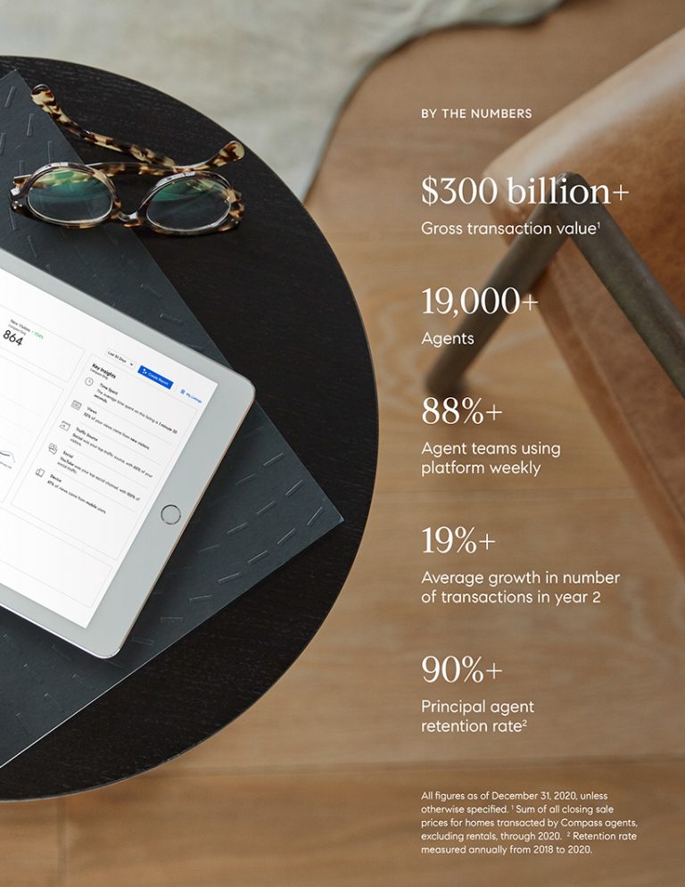 Compass, Inc. IPO: Buying a House with a Single Click - R Blog - RoboForex