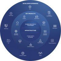 DigitalOcean IPO: a Cloud for Start-Ups - R Blog - RoboForex