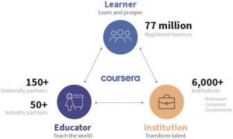 Coursera IPO: a University on Your Couch - R Blog - RoboForex