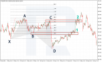 Trading the Butterfly Graphic Pattern
