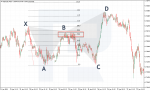 Trading the Butterfly Graphic Pattern