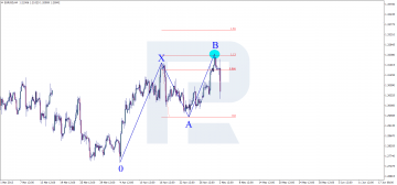 Shark Fin Trading Strategy: How to Trade the Shark Fin on Forex?