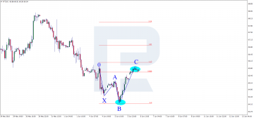 Shark Fin Trading Strategy: How to Trade the Shark Fin on Forex?