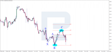 Shark Fin Trading Strategy: How to Trade the Shark Fin on Forex?
