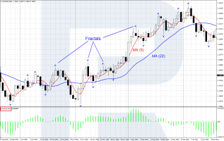 How to Trade by the Two Fingers Strategy? - R Blog - RoboForex