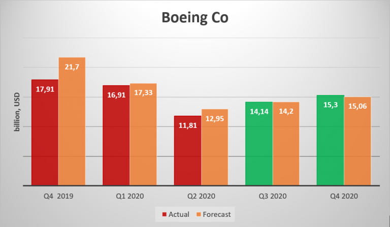 Boeing’s Got New Orders But Investors Are Buying General Electric ...