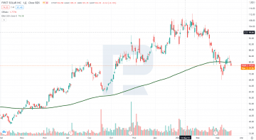 Solar Energy: Choosing Shares for Investments - R Blog - RoboForex