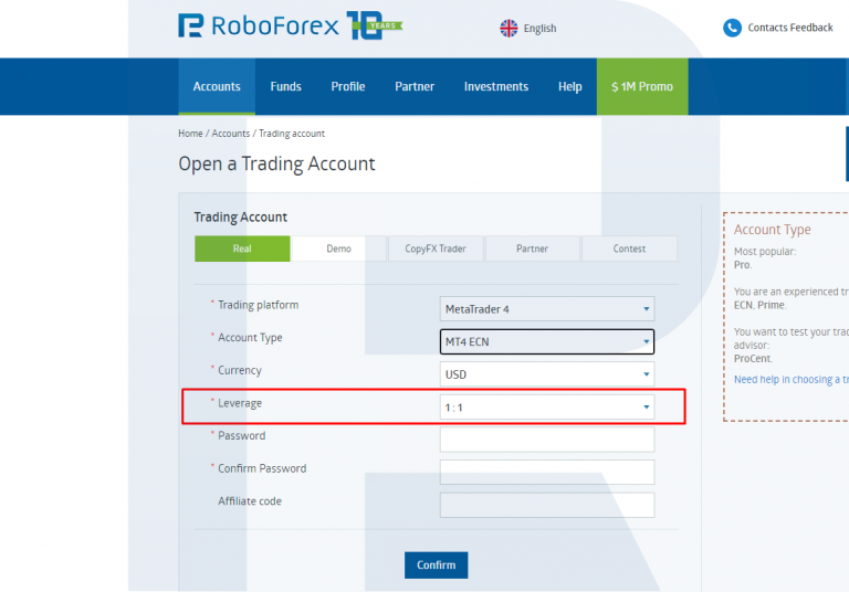 Forex Trading Without Leverage – Key Information
