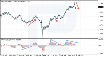 How to Catch a Trend Reversal? 5 Detection Strategies - R Blog - RoboForex